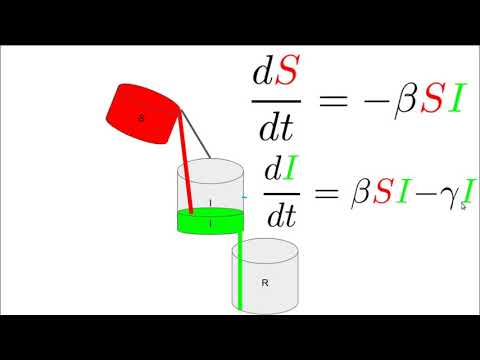 Modeling a Pandemic: The SIR Model in Google Sheets and with Python ...