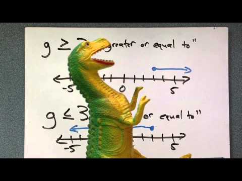 Solving Simple Inequalities
