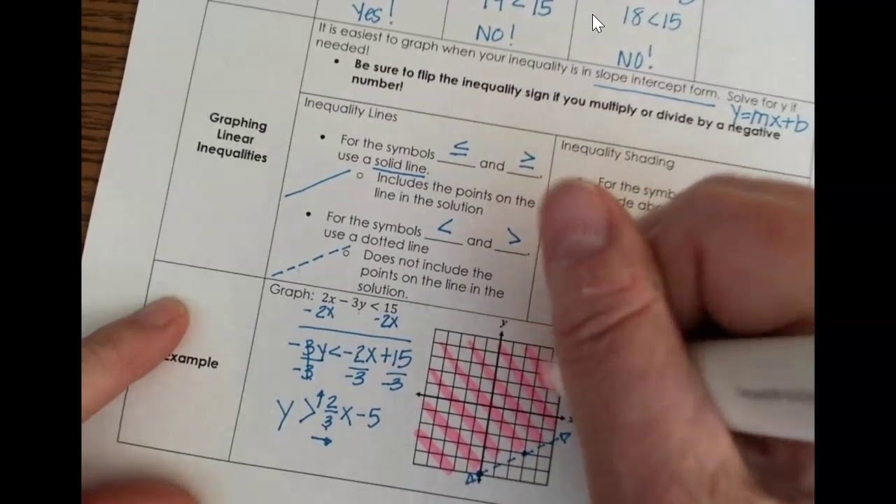 Graphing Linear Inequalities Notes