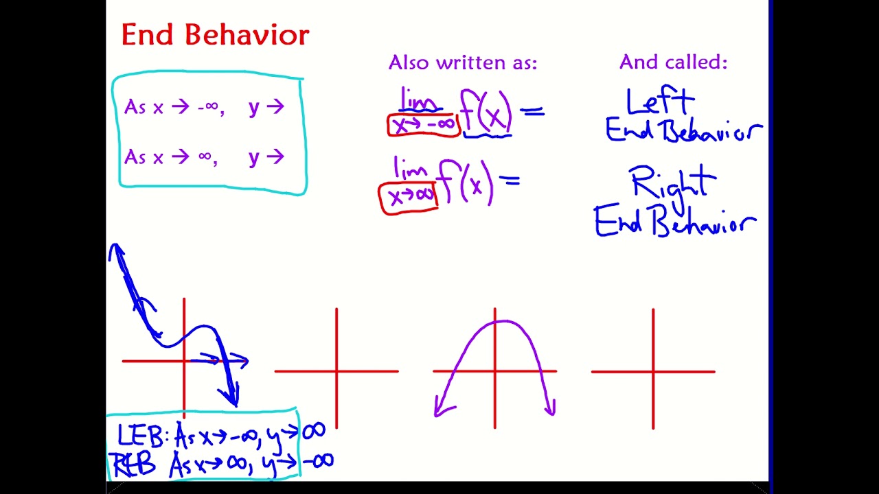 Big Ideas Algebra 2 4.1: Polynomials