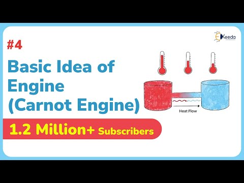Basic Idea of Engine Carnot Engine in IC Engine (Air Cycles) - GATE Application of ...