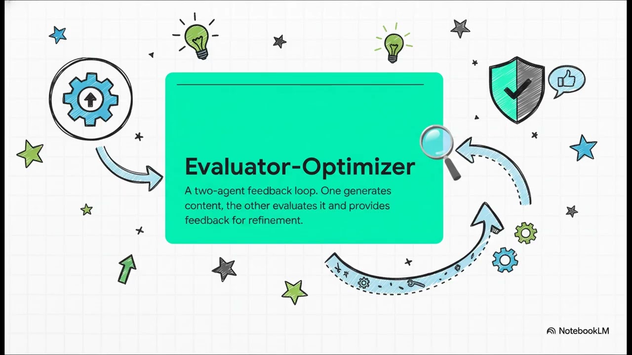 Common Workflow Patterns for AI Agents
