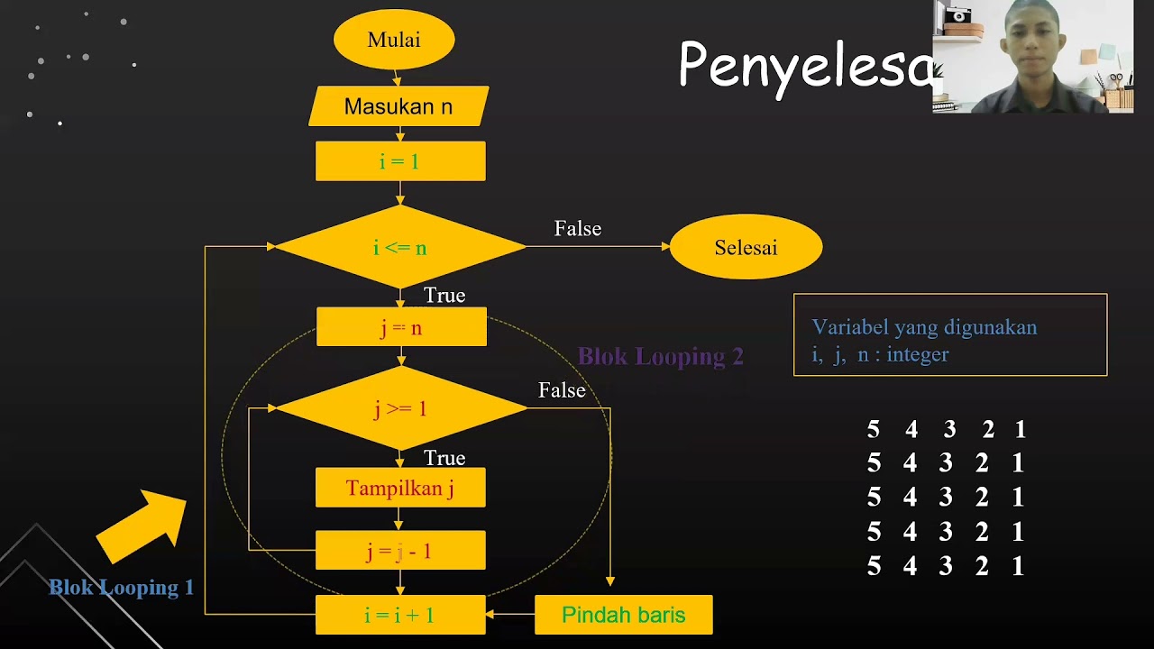 Tugas Algoritma dan Pemrograman (Nested Loop dan Array)