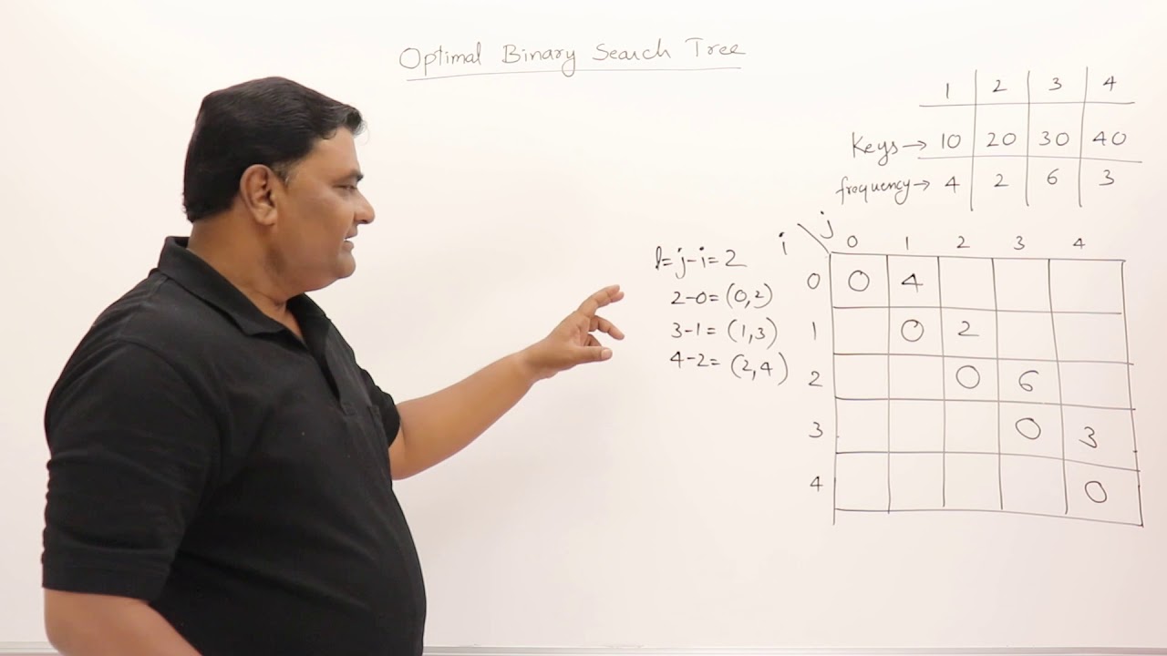 4.6 Optimal Binary Search Tree (Successful Search Only) - Dynamic Programming
