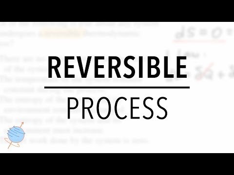 Reversibility (Thermodynamics) | Basics