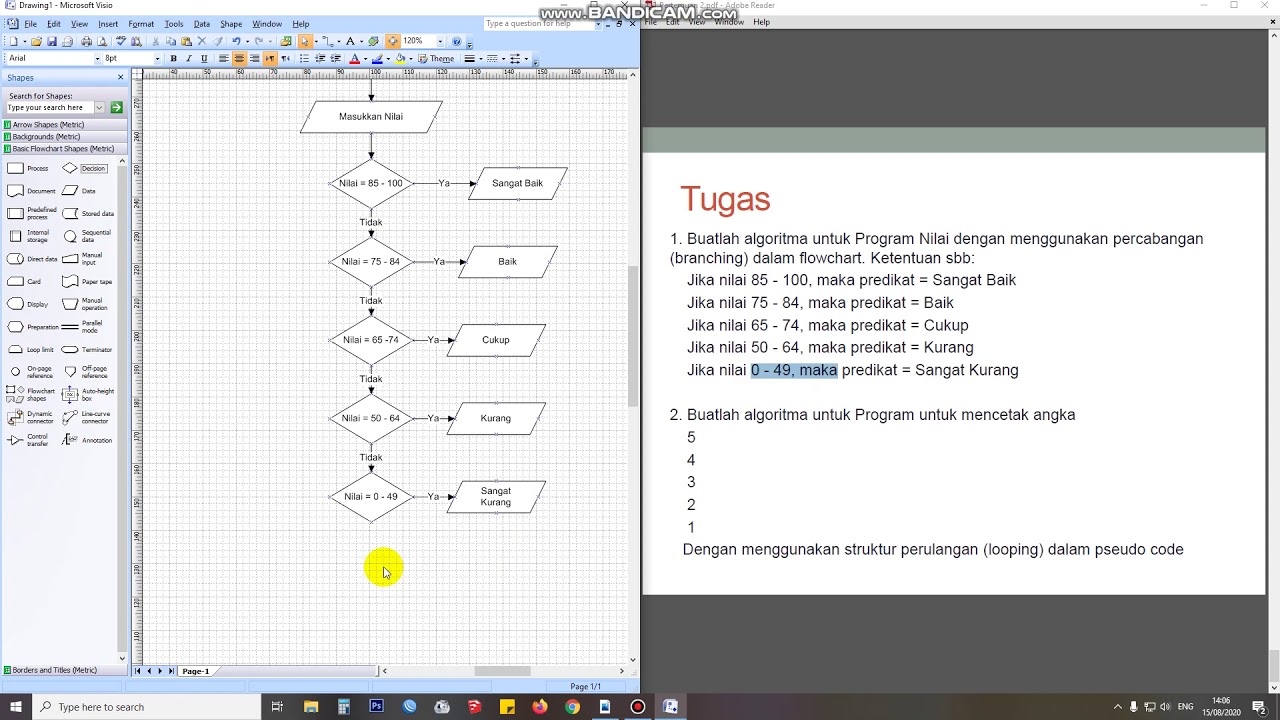 Pengenalan Flowchart - Pemrograman Dasar X TKJ