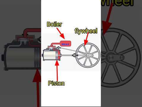 How steam engine works #youtuber #mechanical #agriculture #engineering #mechanic