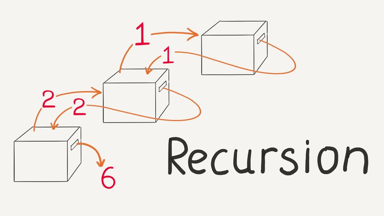 Recursion and recursive functions / Intro to JavaScript ES6 programming, lesson 7