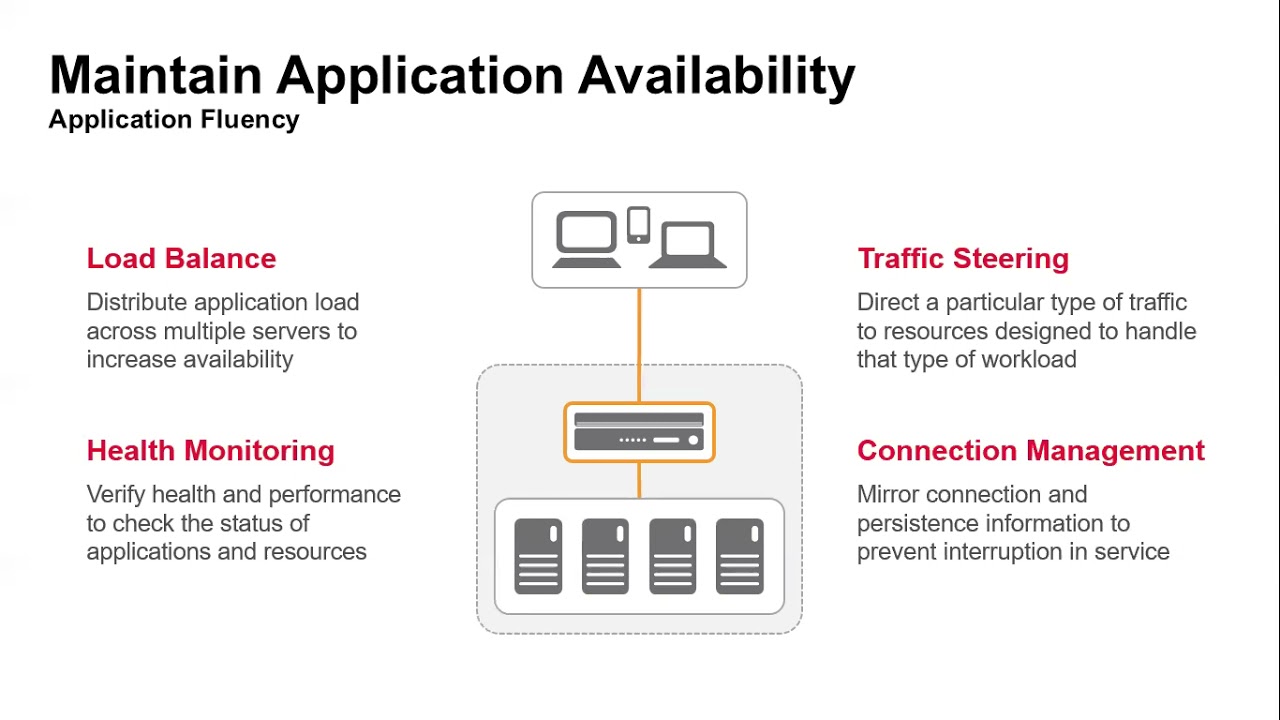 Overview F5 Big IP Application Delivery Controller & Big IP Cloud Edition