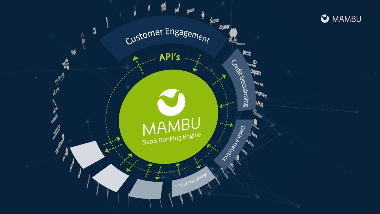 Mambu SaaS Banking Engine Powering Innovative Lending & Deposits