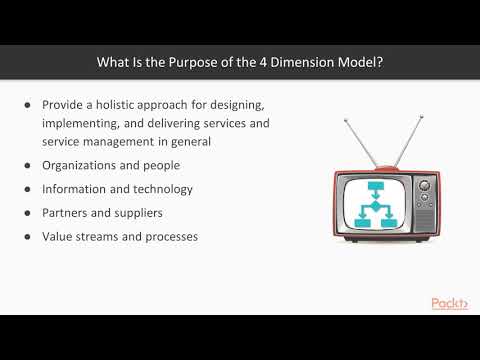 Learn ITIL v4 Revision Guide Introduction to the Four Dimensions | packtpub com - Mind Luster