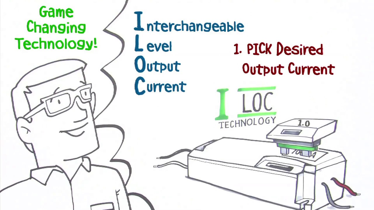 Hatch Lighting I-LOC Technology