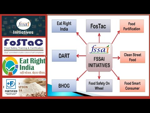 FSSAI Initiatives : Eat Right India:FoSTac:Food Fortification:DART:BHOG: Clean Street Food Etc.