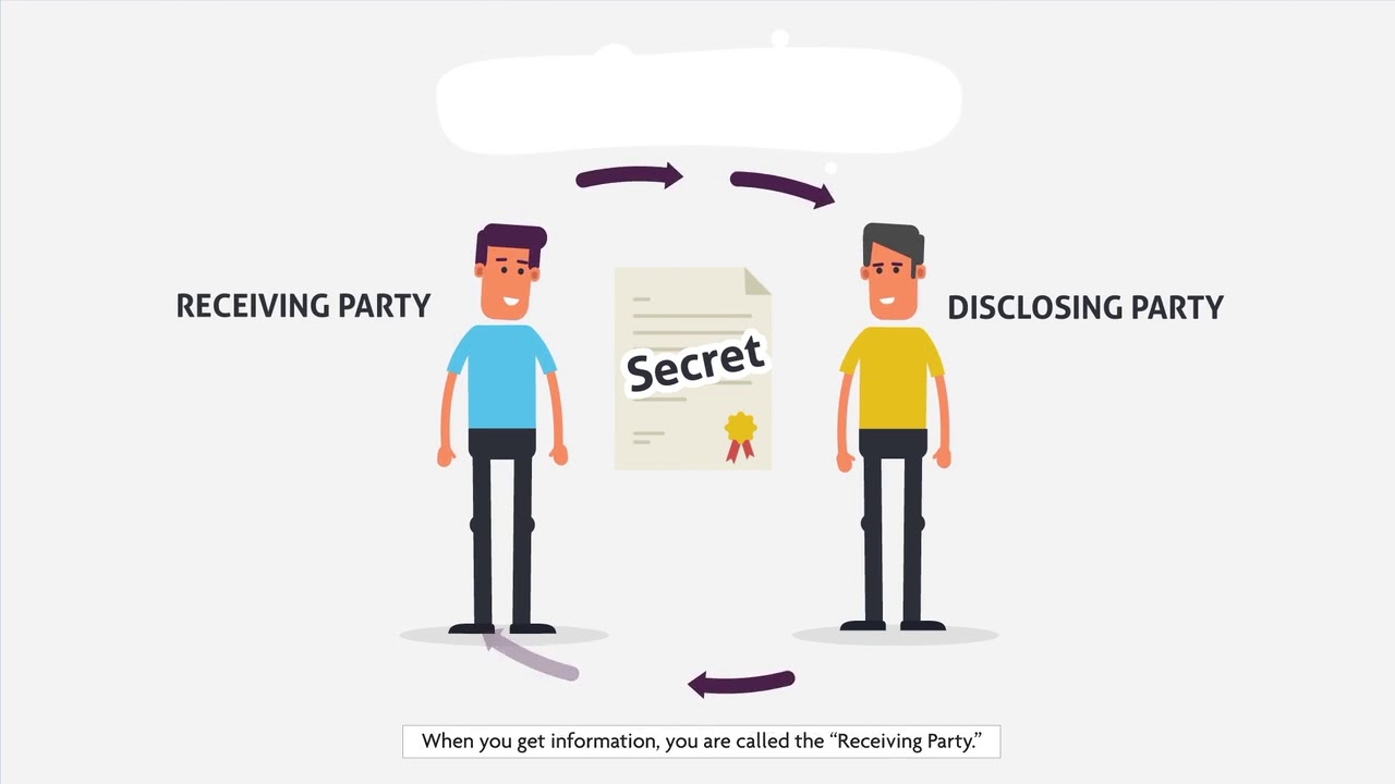 Non-Disclosure Agreements (NDAs)