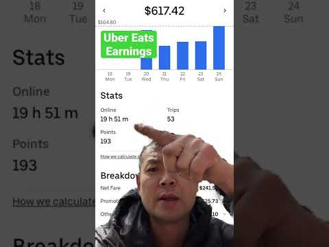 Uber Eats Earnings