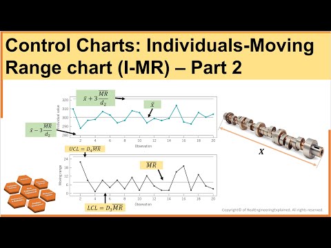 Part 2- Control Charts: Individual Moving Range (I-MR) chart | Statistical Process Control
