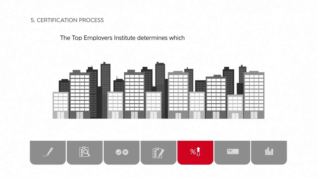 The Top Employers Methodology