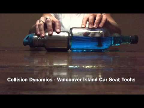 Collision Dynamics: what happens when a moving car is rear-ended ...