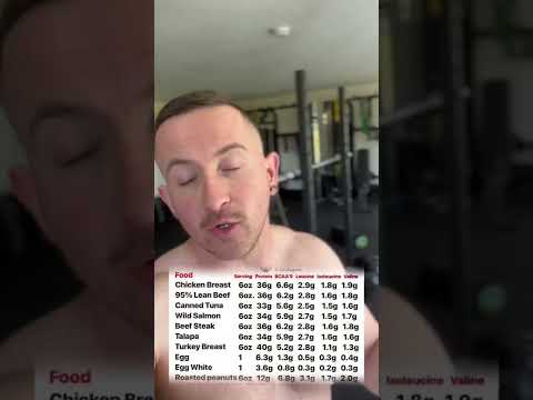 BCAA’s Branch Chain Amino Acids, Waste Of Money. Over hyped supplement. Not worth it.
