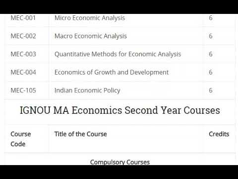 IGNOU MA ECONOMICS COURSES