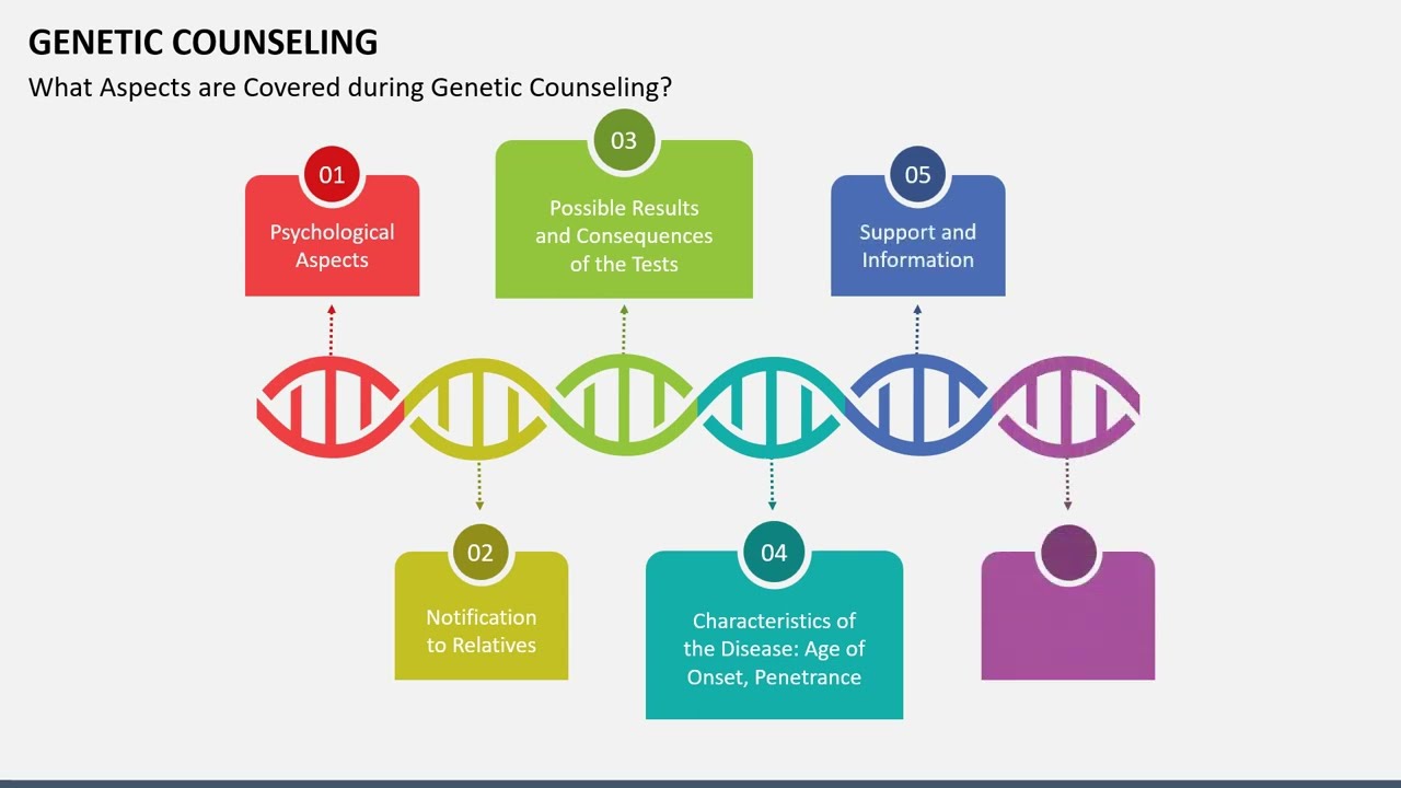 Genetic Counseling Animated PowerPoint Template