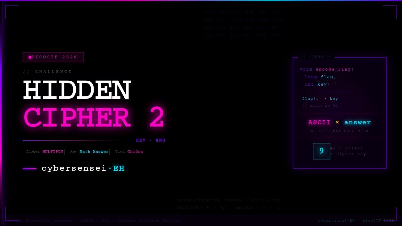 Hidden Cipher 2 | Reverse Engineering | PicoCTF 2026
