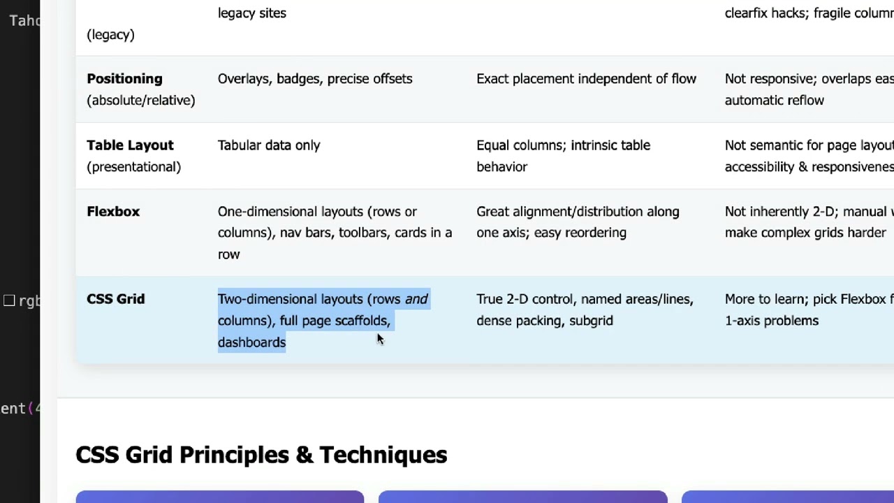Introduction to CSS Grid