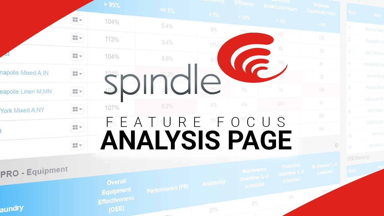 Spindle Feature Focus Series | Analysis Page
