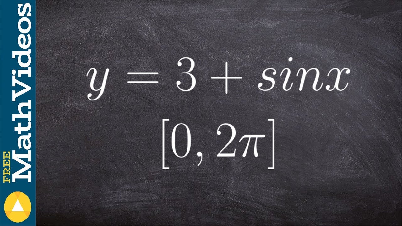 Determine the points of inflections with trig