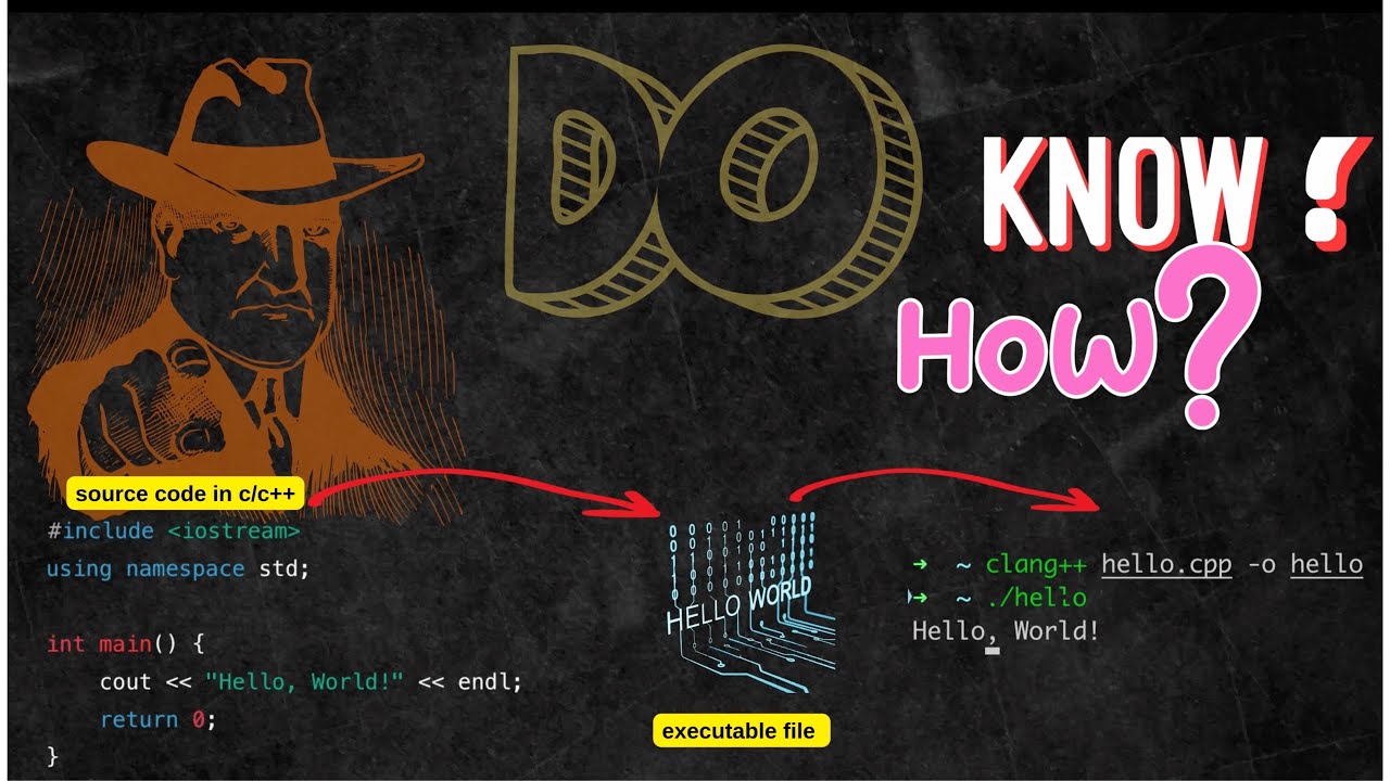 From Source Code to Binary: C/C++ Compilation Explained Step by Step | #compilersutra  #gpu