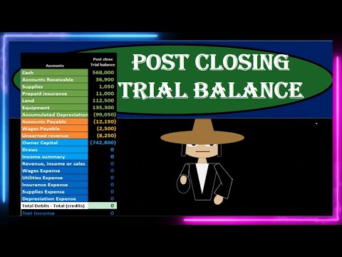 Post Closing Trial Balance 23 Financial Accounting