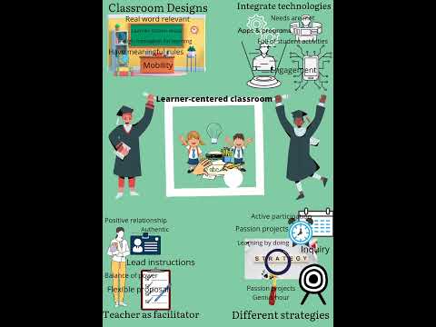 Learner-centered classroom