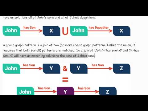 What is SPARQL? SPARQL vs SQL explained SPARQL Protocol