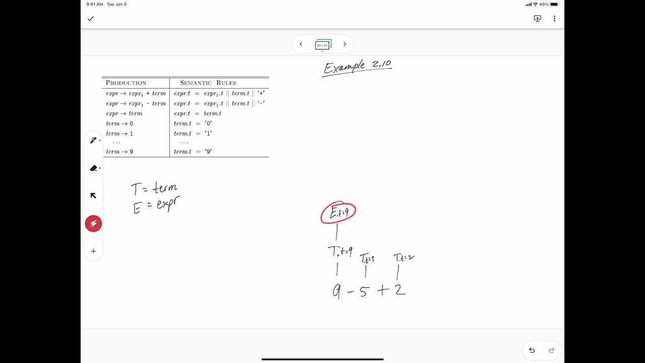 Compilers 2.3.2 - Annotated parse tree