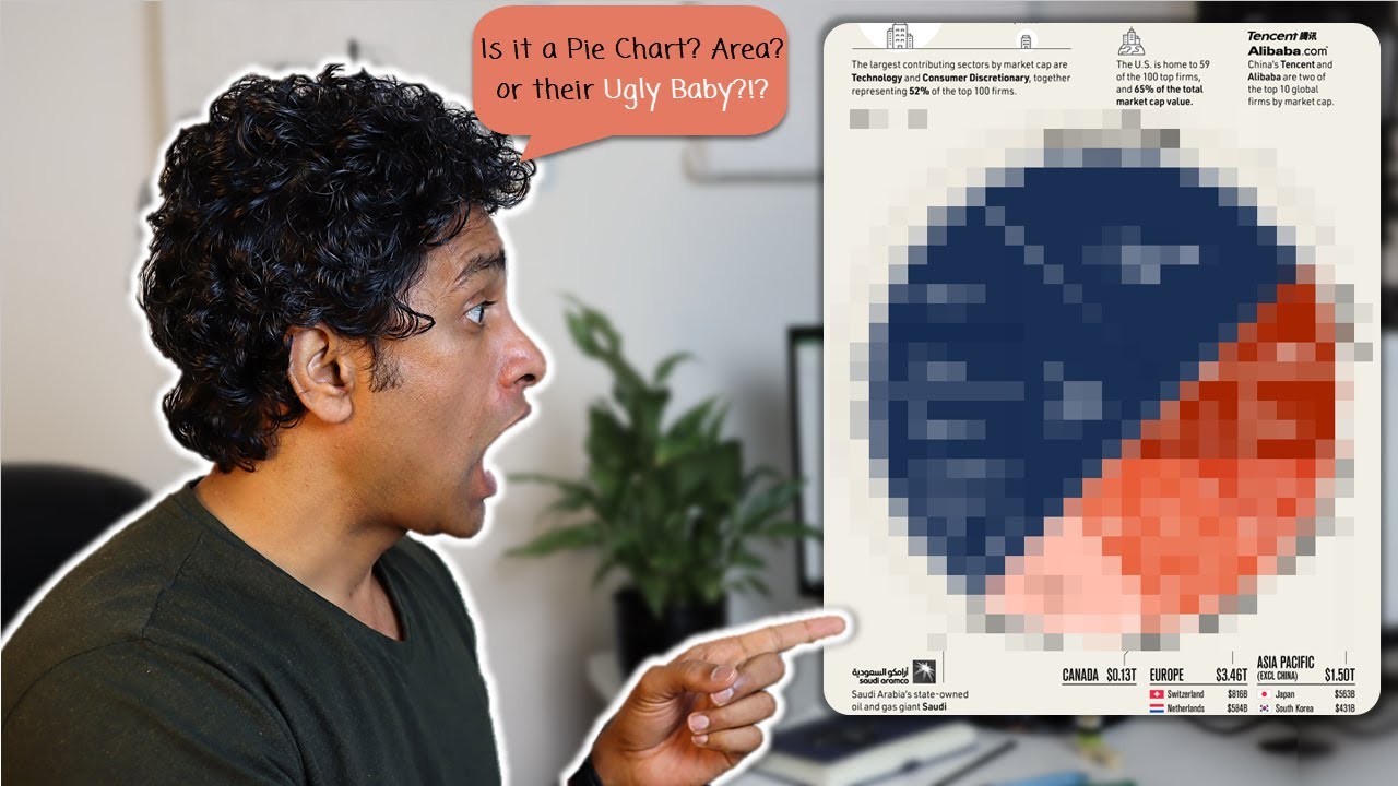 Is this the worst pie chart ever?