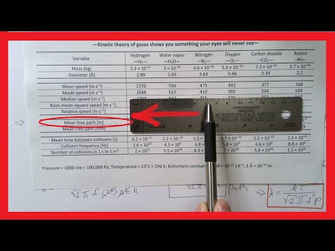 Mean Free Path and Knudsen Number