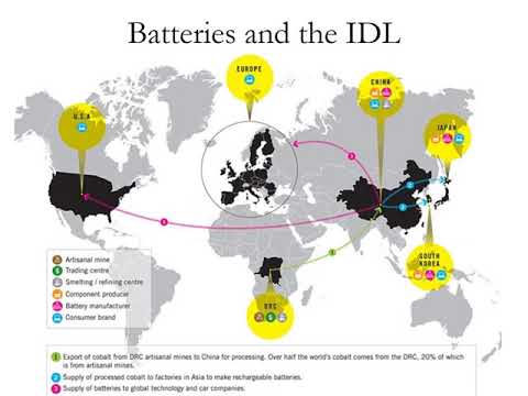 International Division of Labor flipped