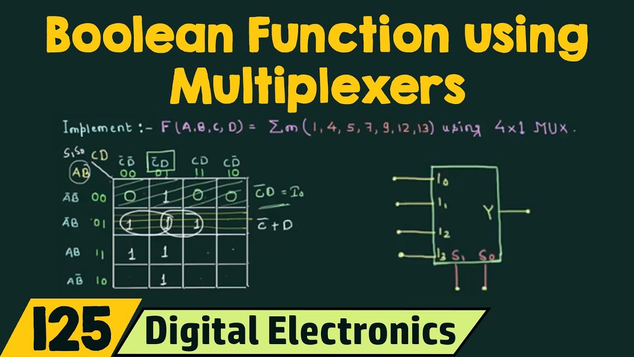 Implementation of Boolean Function using Multiplexers