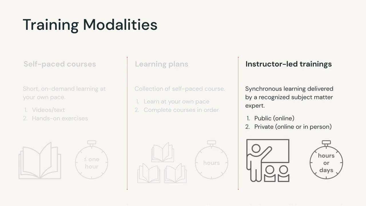 Getting Started with Databricks Academy
