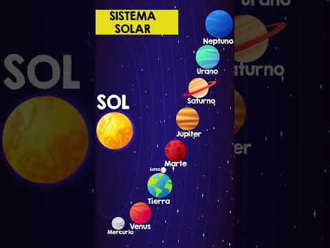 EL SISTEMA SOLAR para niños | 🌍TAMAÑO de los PLANETAS 🪐| Resumen PLANETA A PLANETA