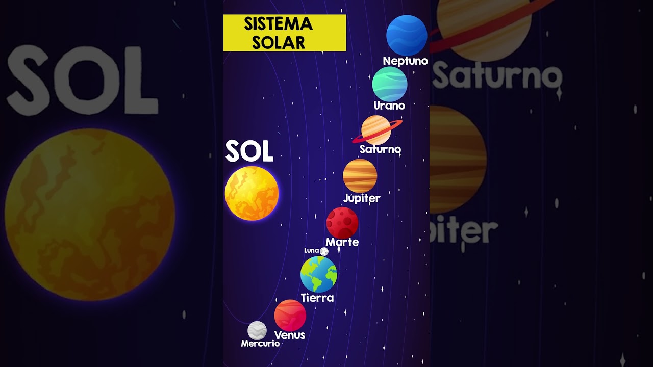 EL SISTEMA SOLAR para niños |  🌍TAMAÑO de los PLANETAS 🪐| Resumen PLANETA A PLANETA