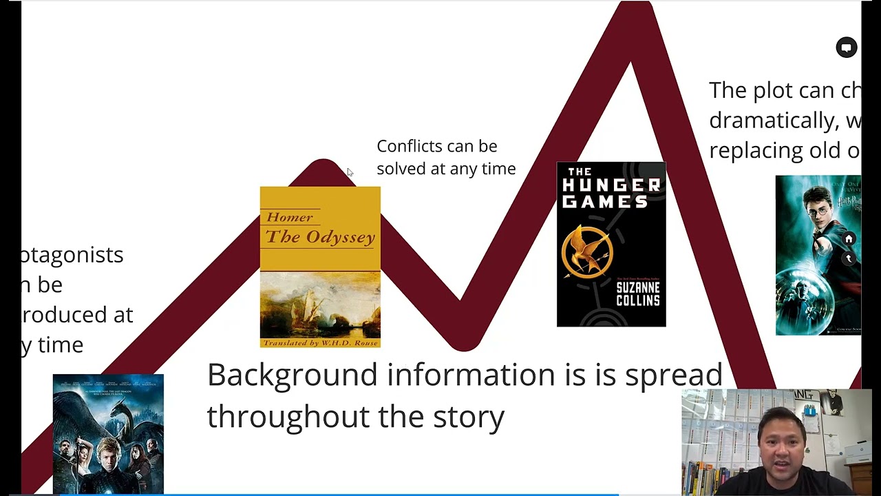 The Plot Arc - Freytag's Triangle