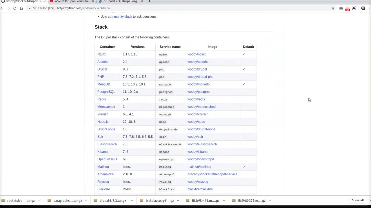 Easy setup environment for Drupal 8 - part 1 - docker4drupal