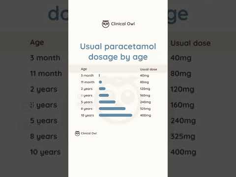 Paediatric paracetamol dose #medicalschool #medicalstudent #pharmacology