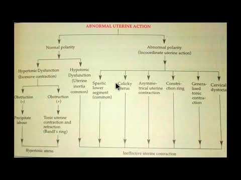 Generalised tonic contraction of uterus