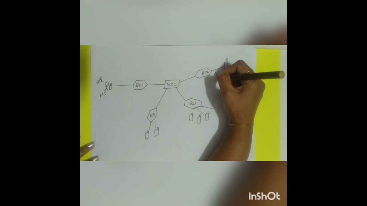 Cellular wireless network 21eln24 module5 vtu with Few Minutes Learning