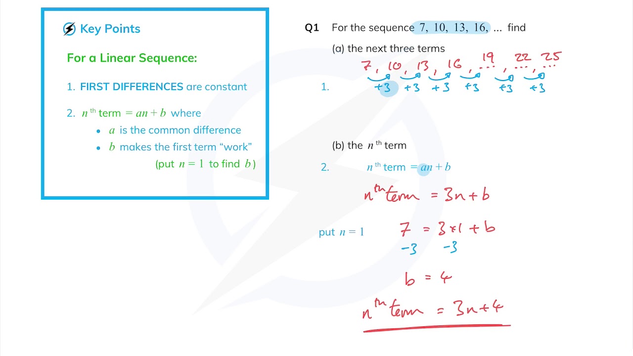Linear Sequences - GCSE and IGCSE Maths - nth Term and Patterns Explained