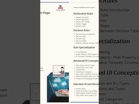 Pega CSA & CSSA full course at cheap price.