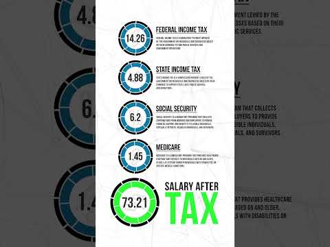 $100,000 Salary After Tax in Massachusetts: Detailed Annual Tax Breakdown | 2023