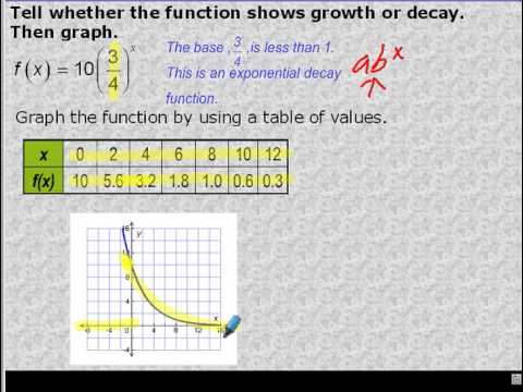 Algebra 2 7-1 Exponential Functions Growth and Decay